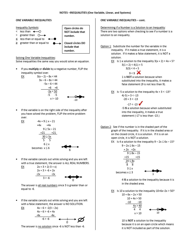Inequality Cheat Sheet | PDF | Inequality (Mathematics) | Mathematical Relations