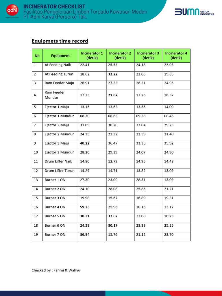Equipment Time Records for Incinerators | PDF