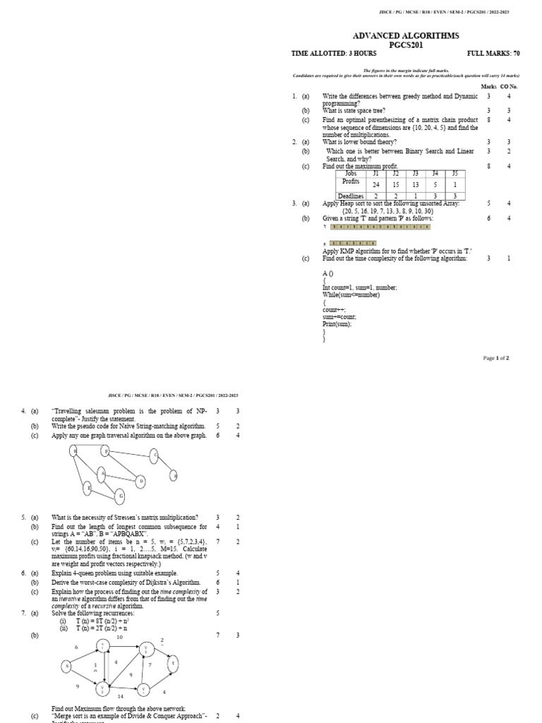 MCSE - PGCS201 - ADVANCED ALGORITHMS - R18 - Booklet | PDF | Time Complexity | Computer Science