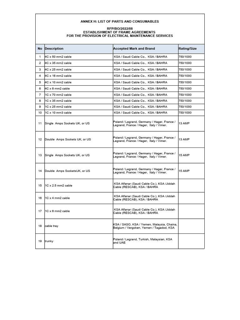 Annex H List of Parts & Consumables | PDF | Companies | Manufactured Goods