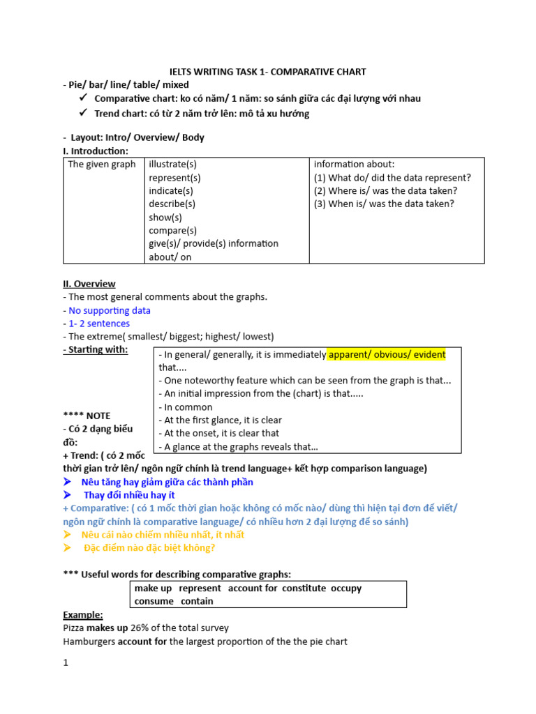 Comparative Chart | PDF | Pie Chart