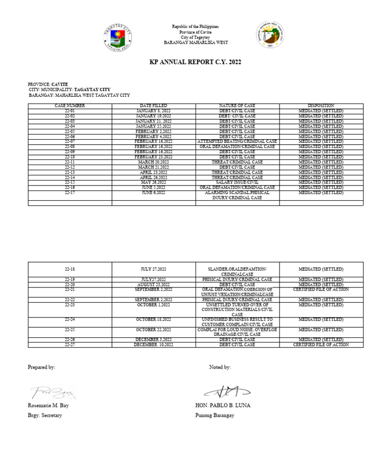 Maharlika West 2022 Annual Report | PDF | Legal Action | Lawsuit