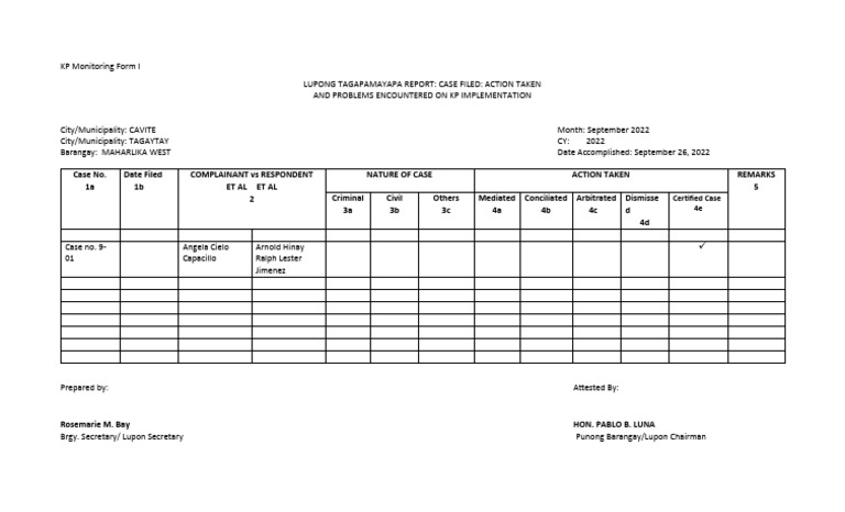 KP Report: Cavite Case Actions Sept 2022 | PDF