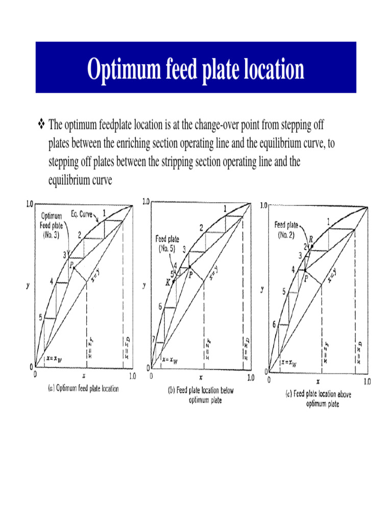 CHE 200 Week 9-12 Distillation column part 2 | PDF