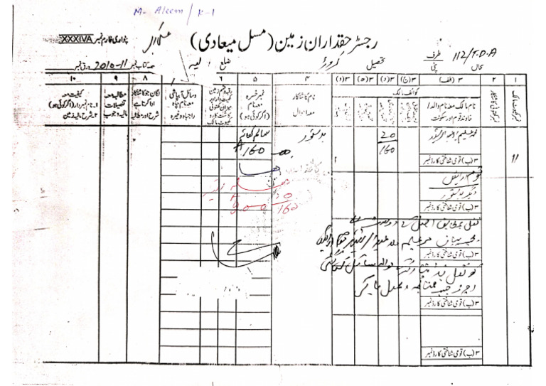 6-Muhammad Aleem (SO) Abdul Rasheed | PDF