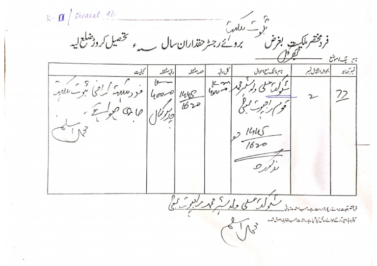 5-Shaokat Ali (SO) Sher Muhammad | PDF