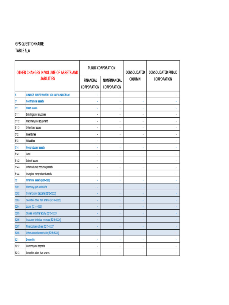 KP Table 5 | PDF | Equity (Finance) | Special Drawing Rights
