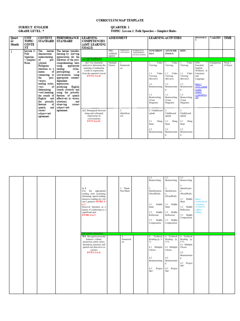 Curriculum Map On English Grade 7 National High School | PDF ...