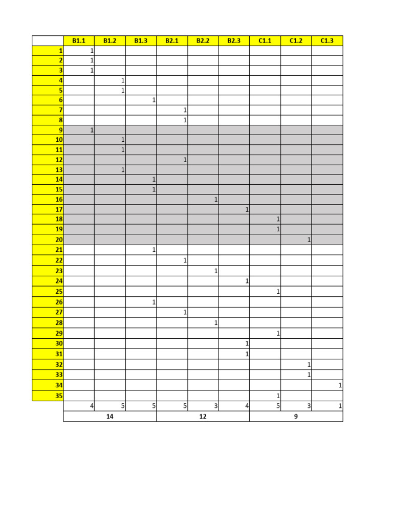 Test Matrix Sample | Download Free PDF | Phrase | Information