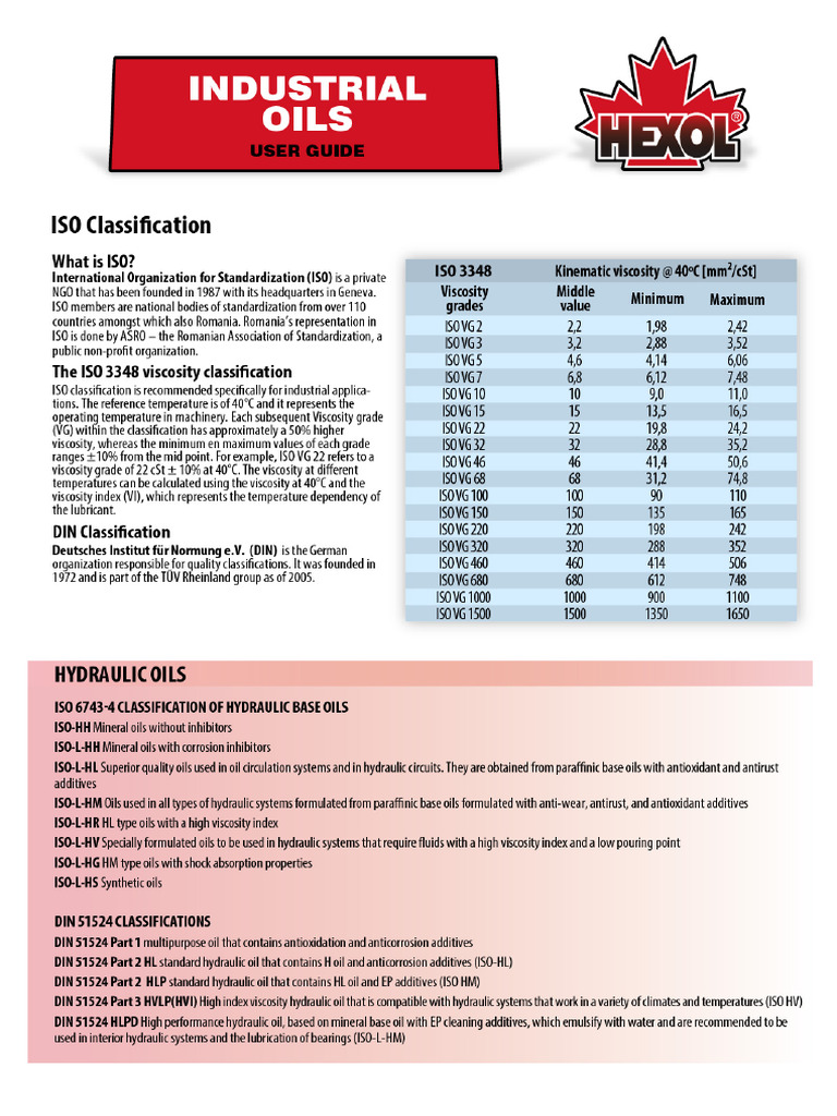 Hexol Industrial Oil Guide - en | PDF