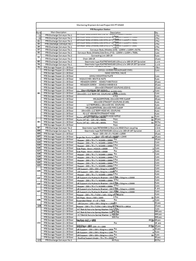 PT. MSAM-01 (A) Packing List (Detail) | Download Free PDF | Pipe (Fluid ...