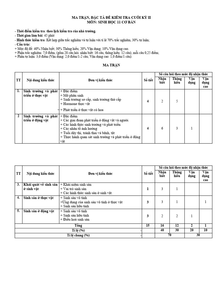 11CB -MA TRẬN, ĐẶC TẢ CK II (2023 - 2024) | PDF