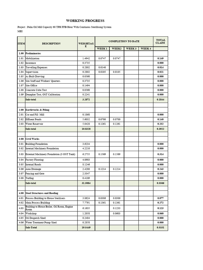 Week - Mei - 065908 | PDF