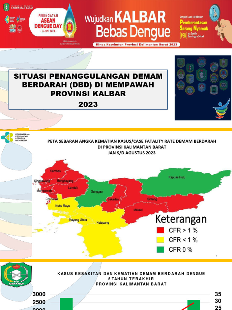 Paparan Situasi DBD Kalbar 2023 Oke Sip | PDF