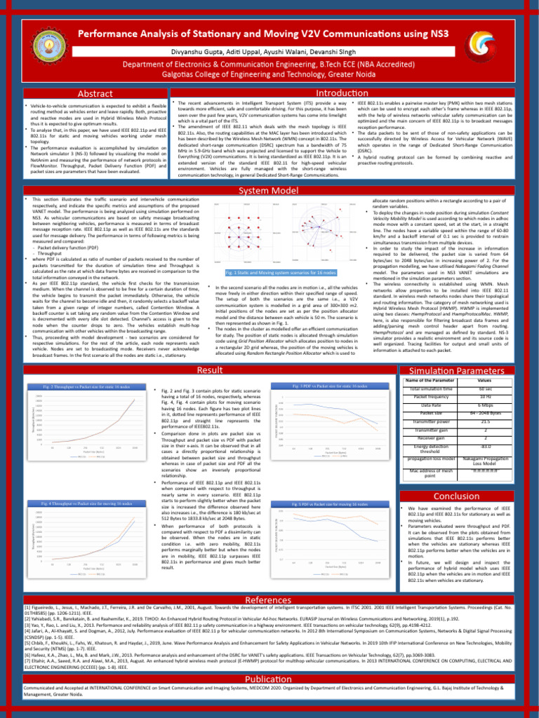 Project Poster (Format) | PDF | Computer Network | Ieee 802.11