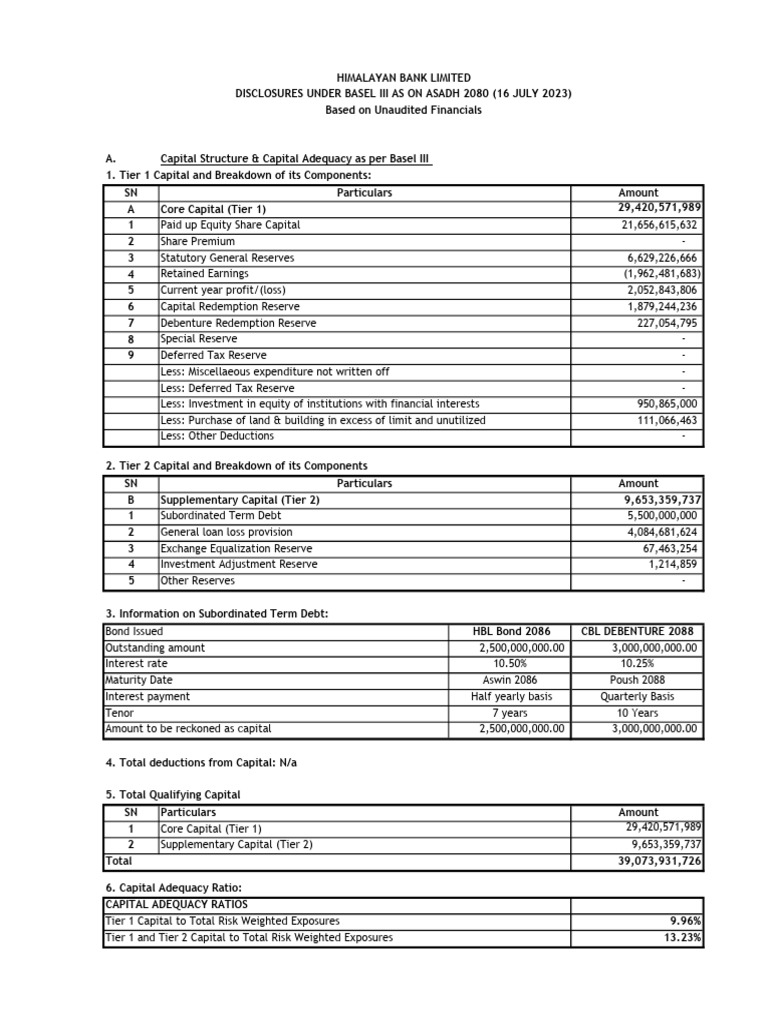 Disclosure Ashad End 2080 Final | PDF | Capital Requirement | Credit