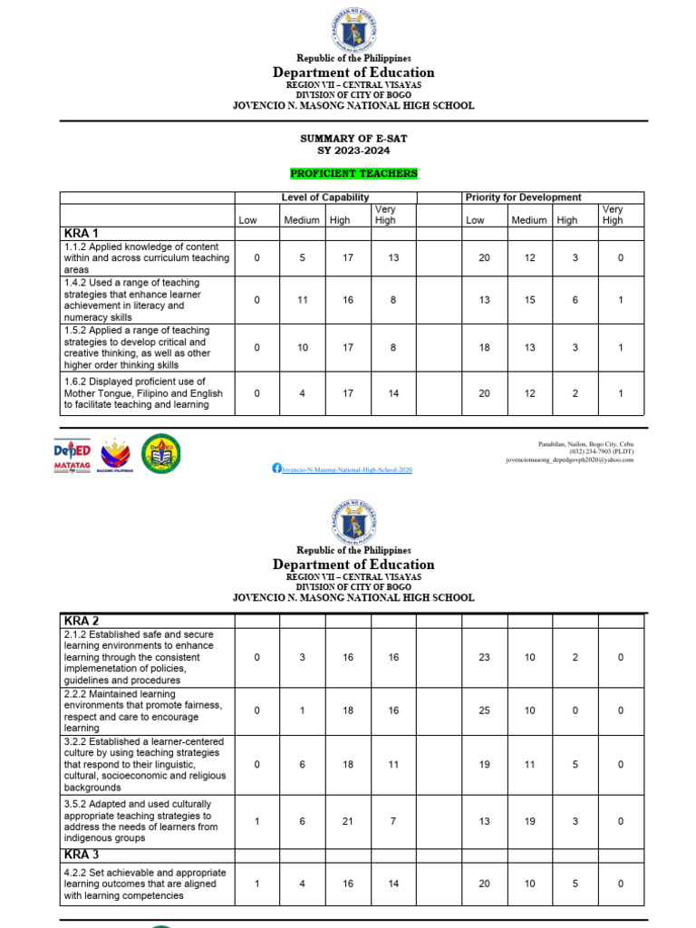 Conso ESAT MATATAG Header 2023-2024 | Download Free PDF | Learning ...