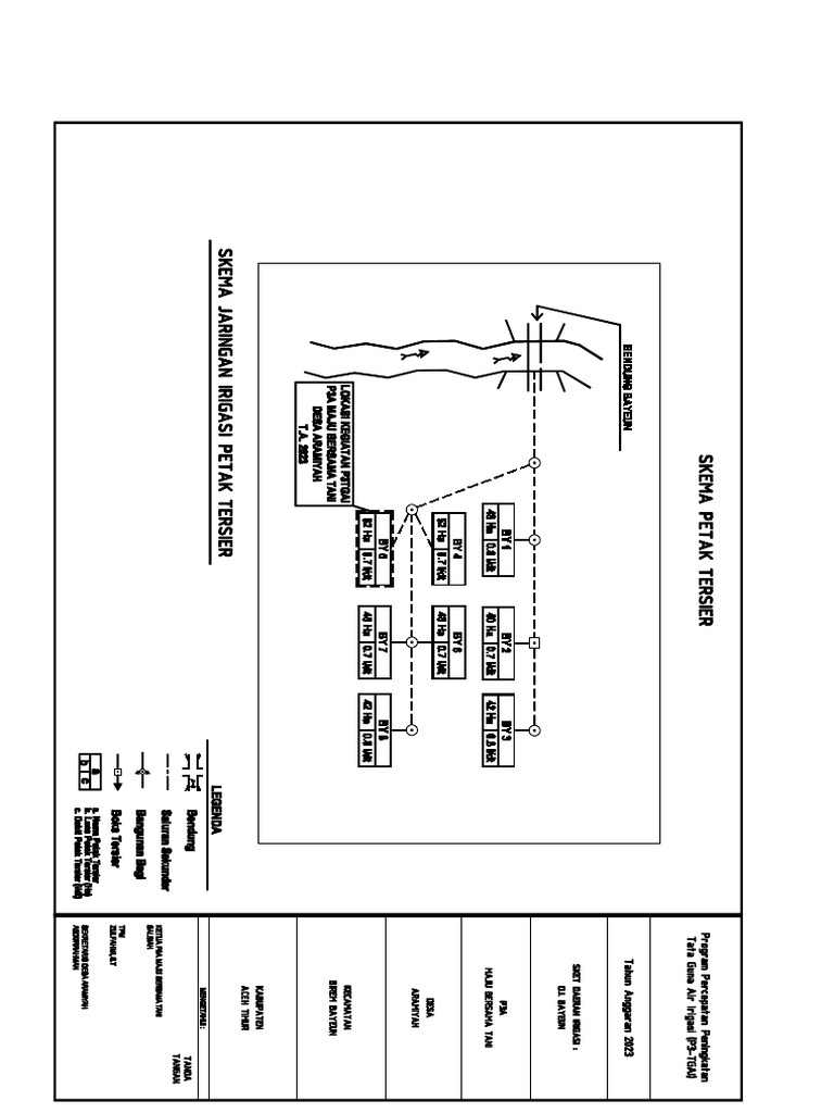 Skema Petak Tersier Aramiyah | PDF
