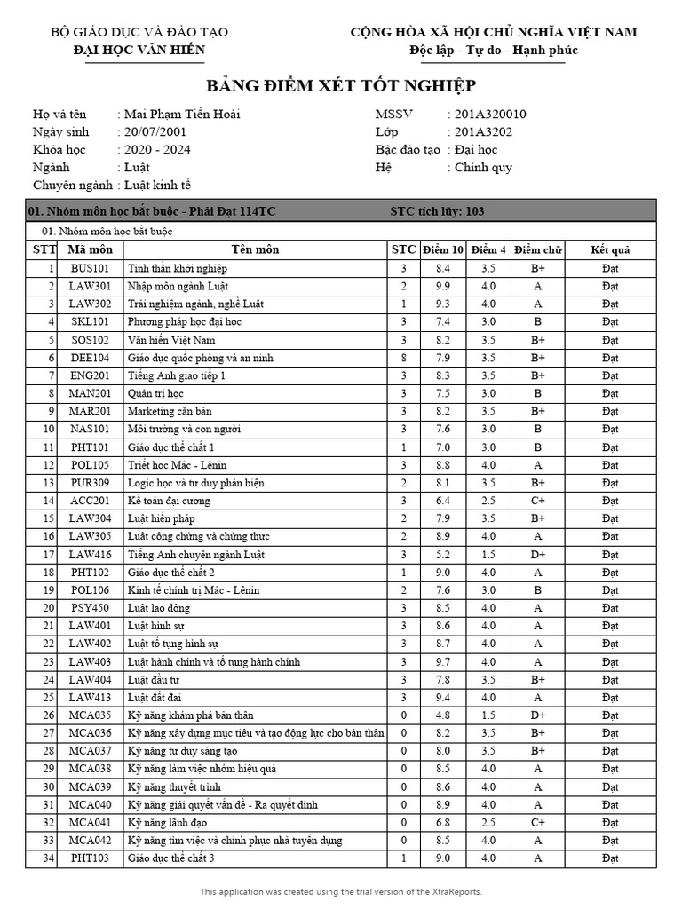 Bang Diem Tot Nghiep | PDF