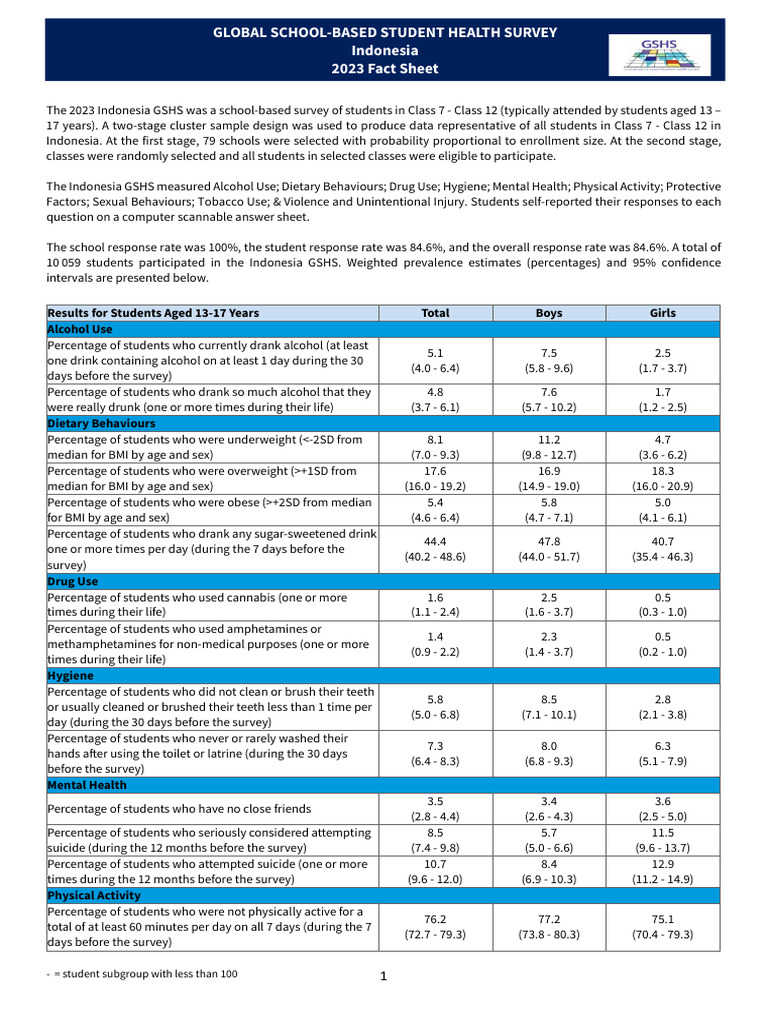 2023 Gshs Indonesia Factsheet | PDF | Sampling (Statistics) | Cigarette