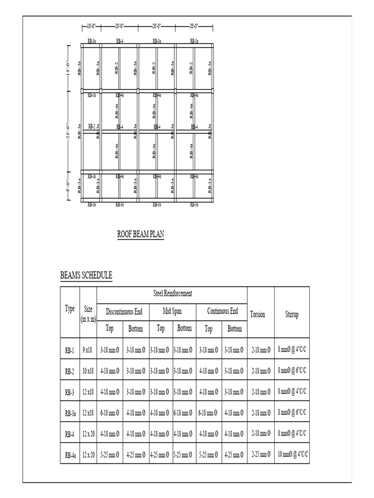 Beams Schedule: Roof Beam Plan | PDF | Structural Engineering | Civil Engineering