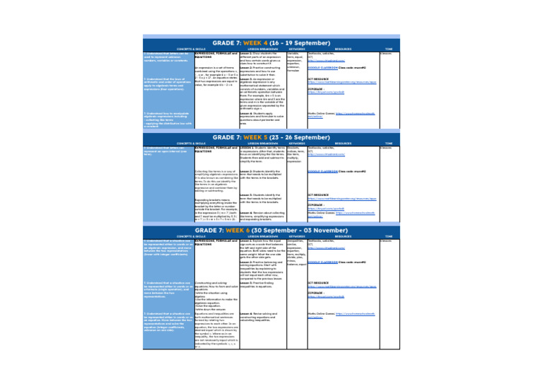 Maths Year 7 - Weekly Planning - 2024-2025 - Unit 2 | PDF | Equations ...