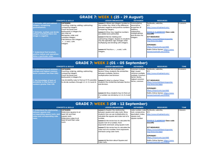 Maths Year 7 - Weekly Planning - 2024-2025 - Unit 1 | PDF | Multiplication | Integer