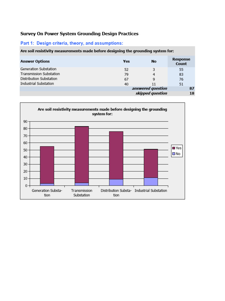 Survey Results | PDF | Electrical Engineering | Electricity