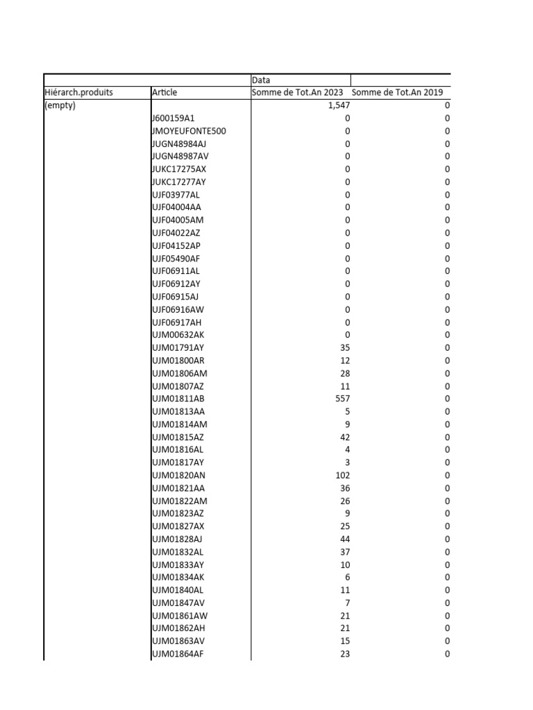 Point Stock Et Info Divers References Pour Sablage | PDF