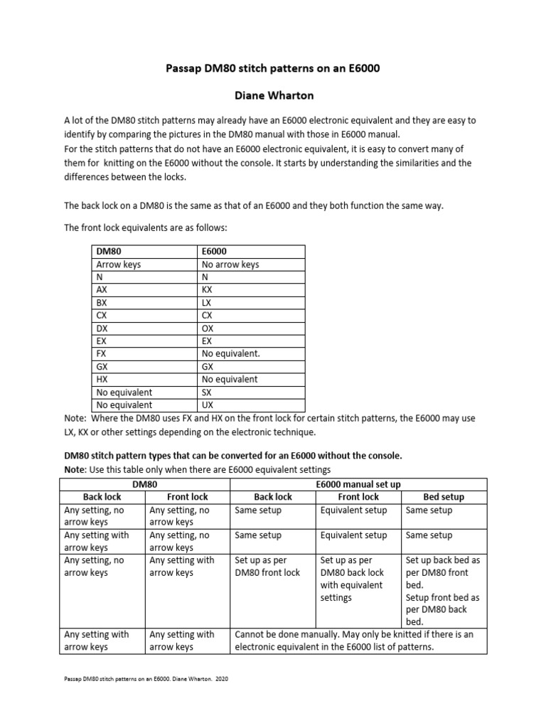 Passap DM80 Patterns On An E6000 fkb4ck | PDF | Motor Vehicle | Cars Of Japan