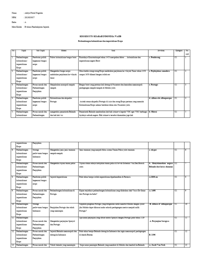 Soal Hots | PDF | Perjalanan | Klasik