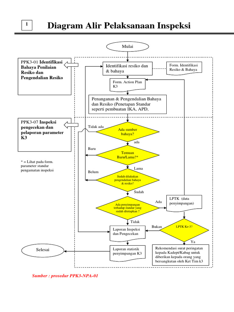 Inspection Guide For Public Pdf