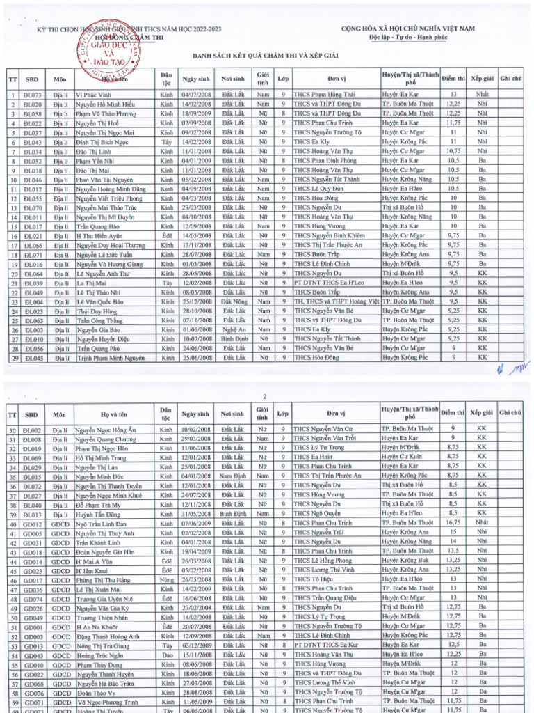DS KQ Va Xep Giai | PDF