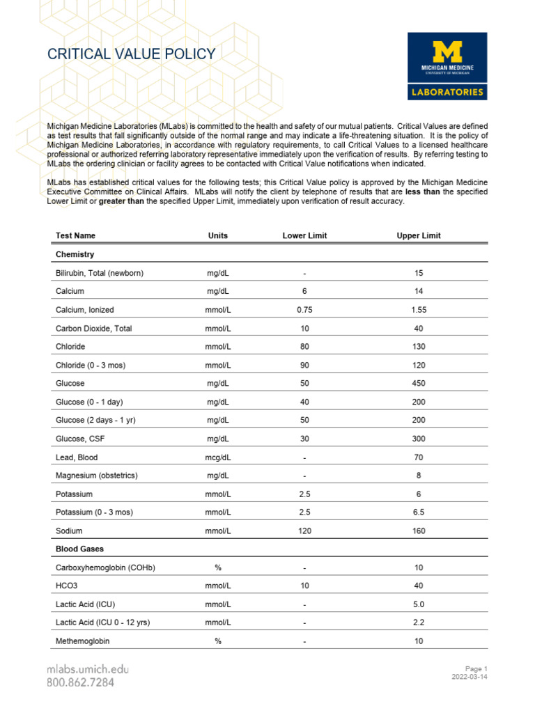Critical Values Table | PDF | Magnesium | Medical Specialties