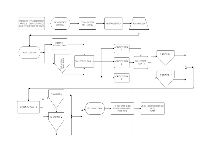 Etp Flow Sheet | PDF