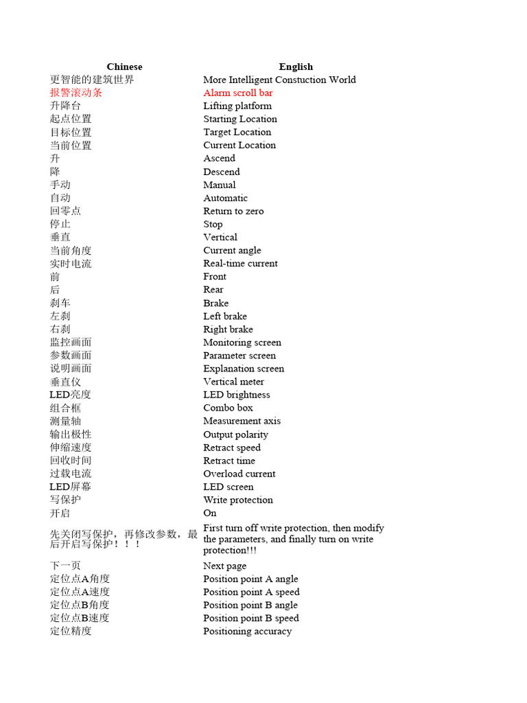 screen translate | PDF