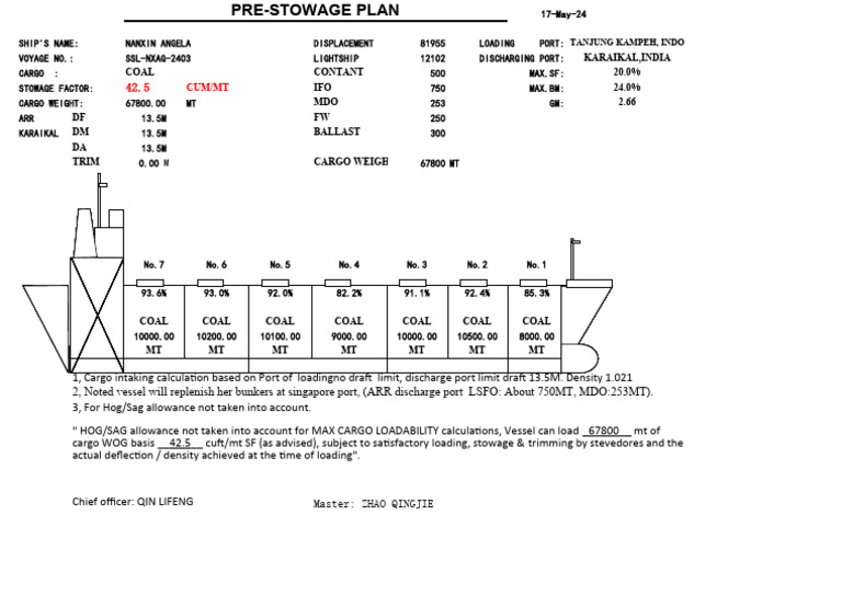 Ssl-Nxag-V2403 Pre-Stowage Plan - 42.5 | PDF