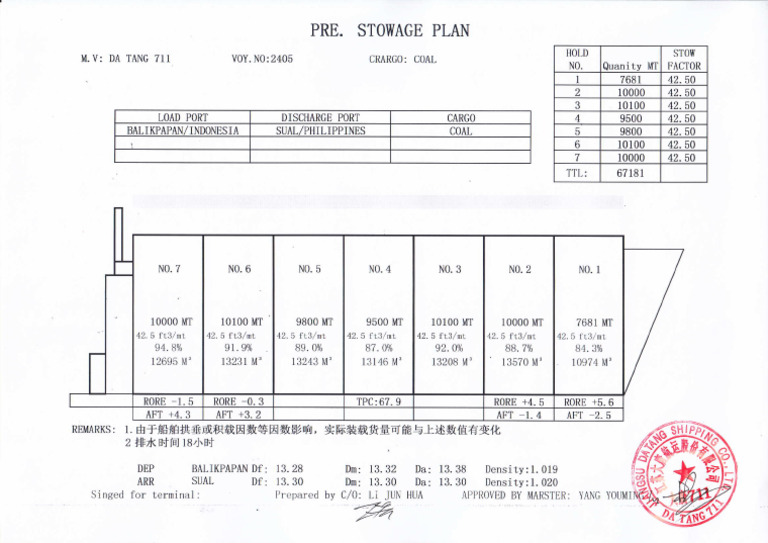 V2406 Pre-Stowage Plan With SF 42.5 67181mt Coal in Bulk | PDF