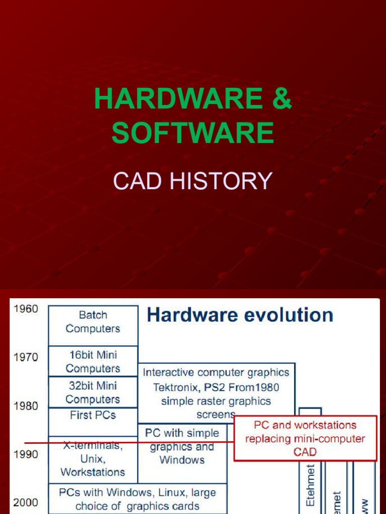 Ls-02b-Cad History - Hardware_software | PDF
