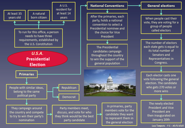 Diapositiva 1 2 | Download Free PDF | Presidents Of The United States ...