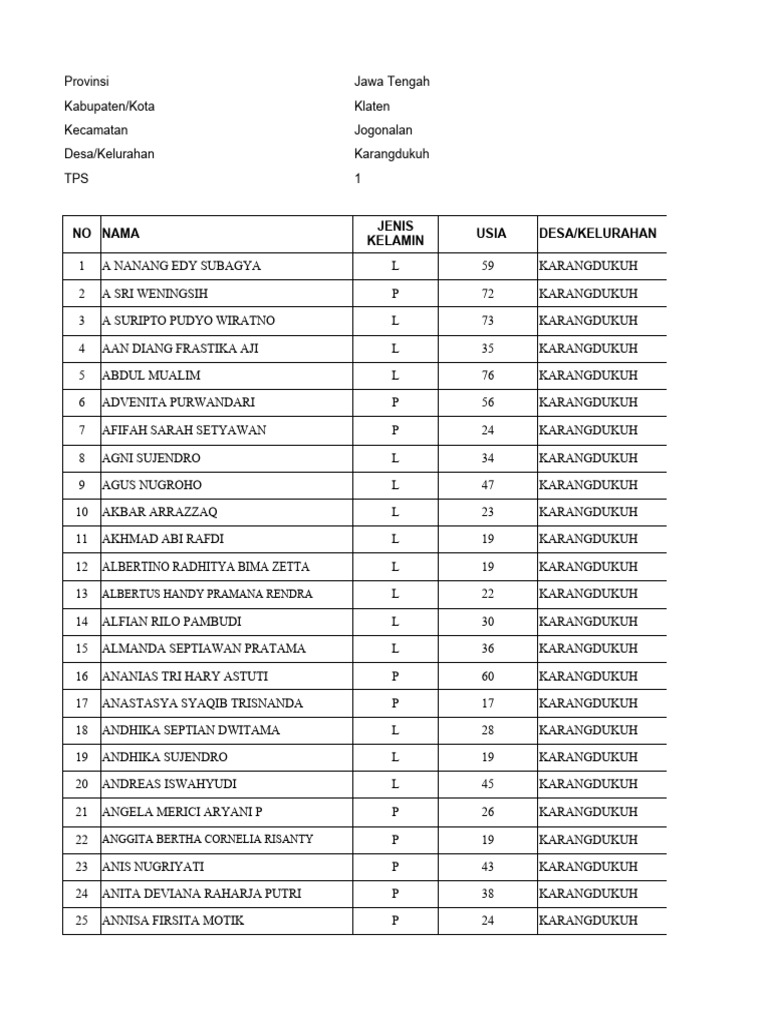 DPS Karangdukuh | PDF