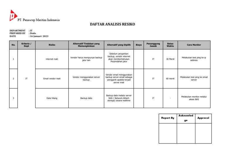 Analisis Resiko IT | PDF
