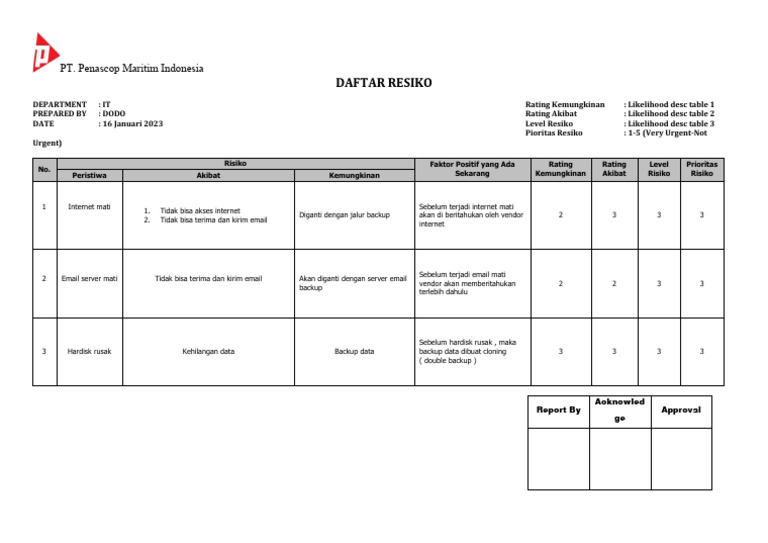 Daftar Resiko IT | PDF