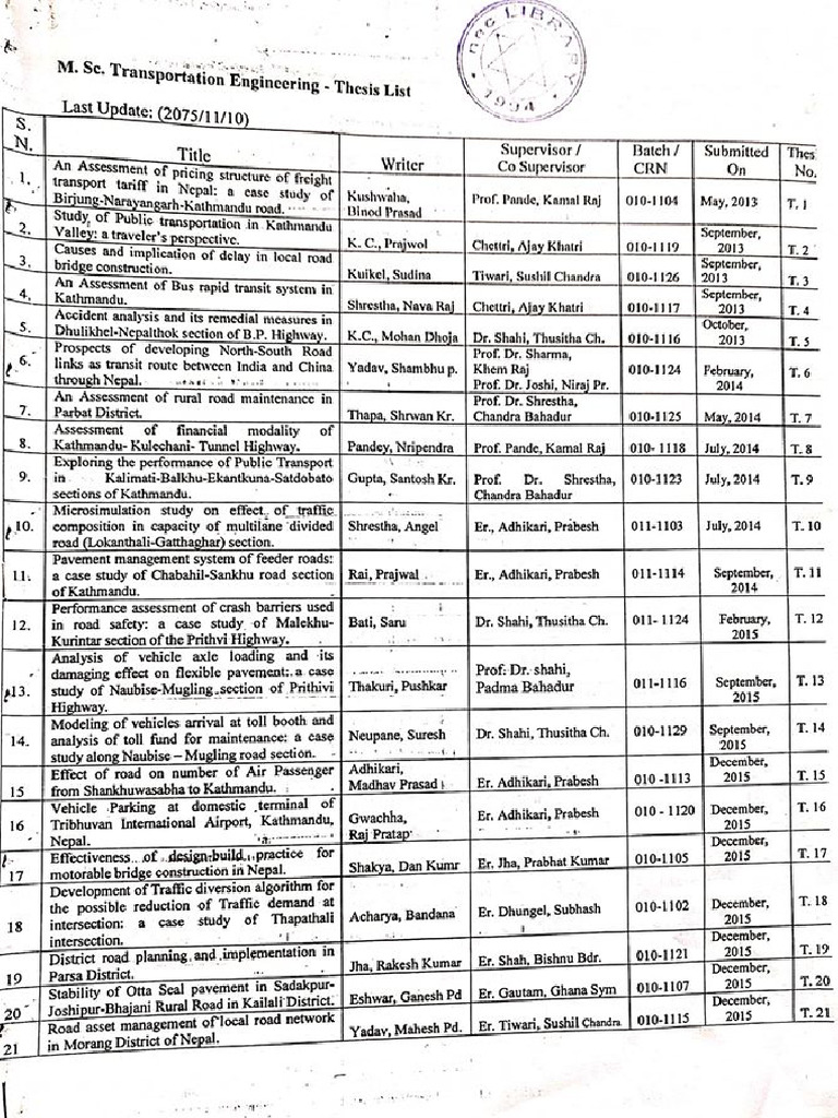List of Thesis Till Date in NEC | PDF