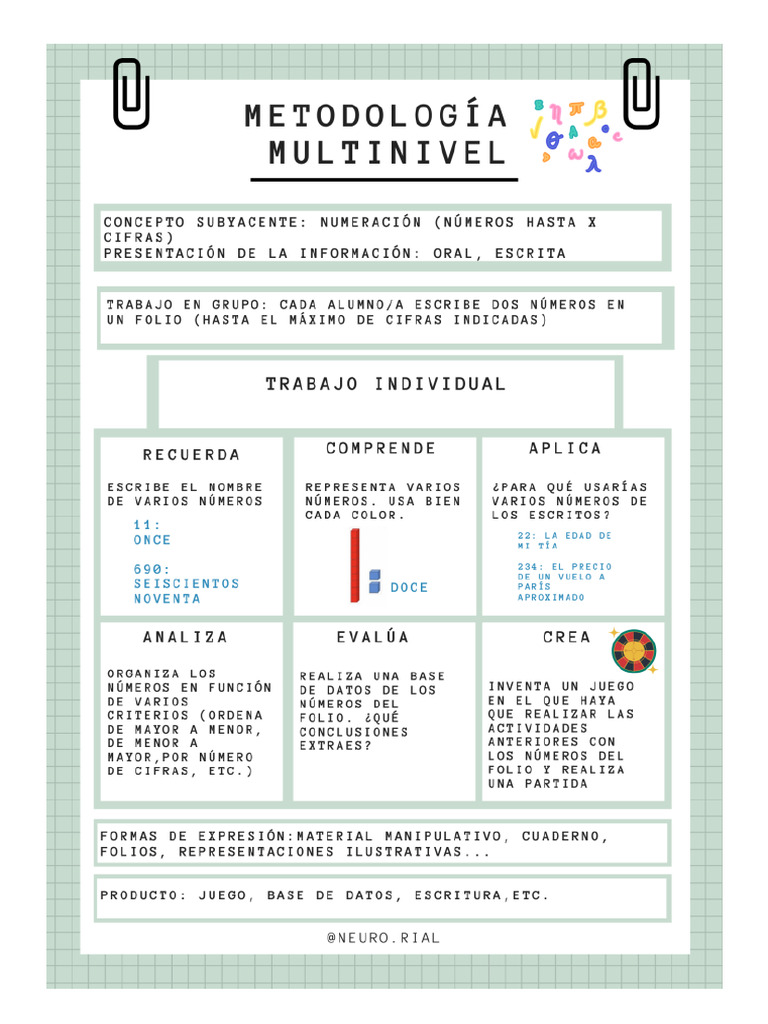 Infografía Metodología Multinivel | PDF