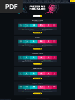 Messi Vs Ronaldo - All Time Career Goals and Stats | PDF | Lionel Messi ...