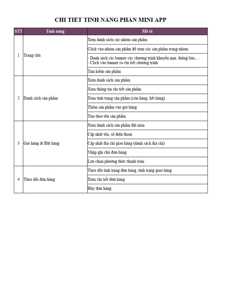Mini App Shop | PDF
