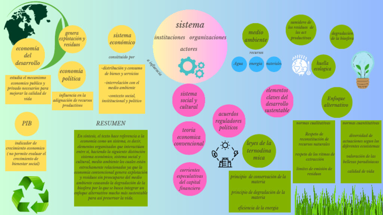 mapa de economia | Descargar gratis PDF | Sustentabilidad | Residuos