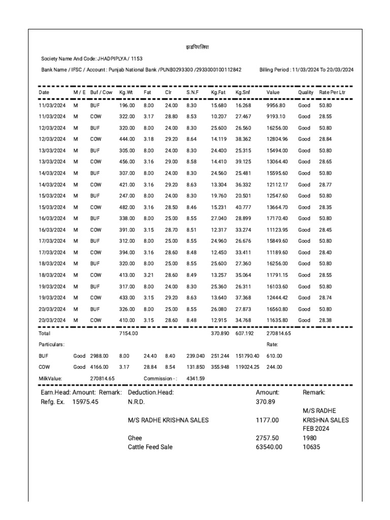 Milk Production Billing Summary | PDF | Domesticated Animals | Cattle
