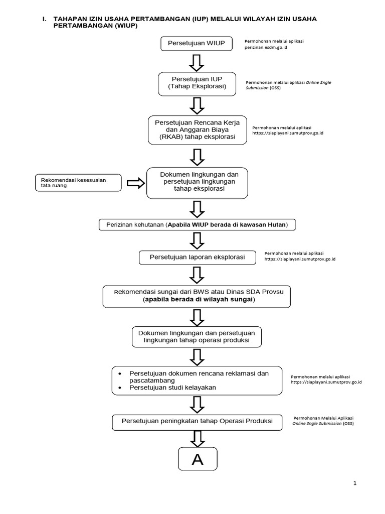 Alur IUP | PDF | Teknologi & Rekayasa